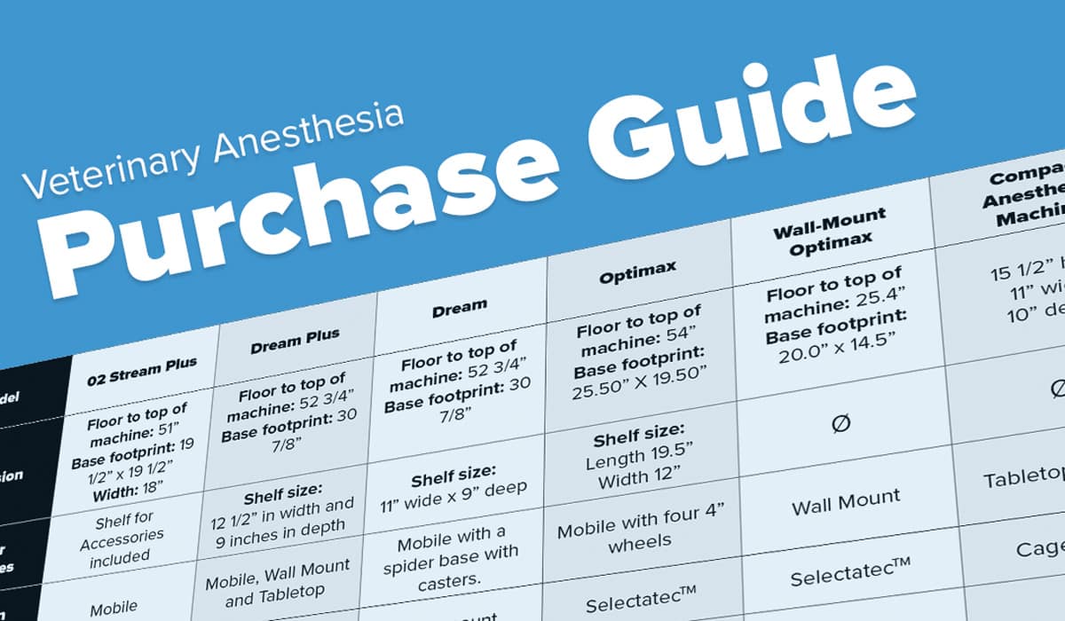 Veterinary Anesthesia Machine Purchase Guide: Your Comprehensive ...